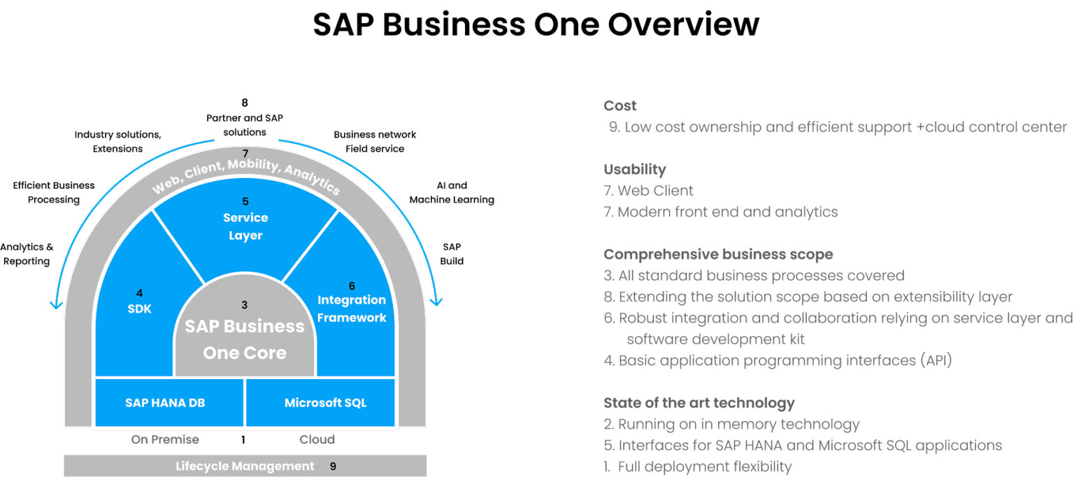SAP Business One ERP for SMEs | PTS Systems & Solutions India